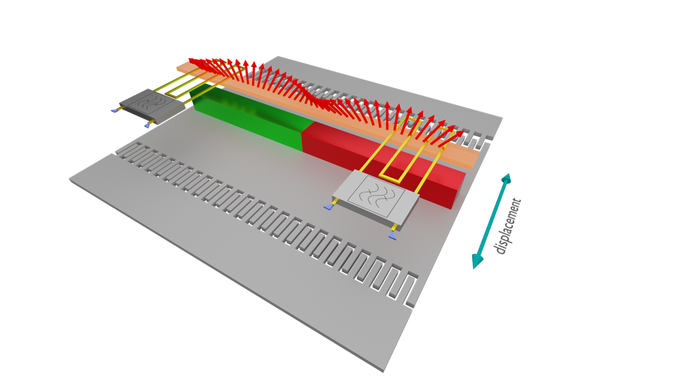 Advanced spintronics: Unleashing spin in the next generation ICs (RIA)